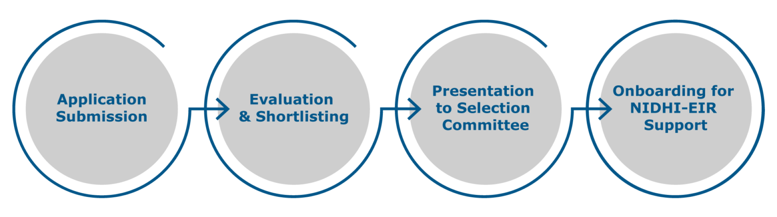NIDHI-EIR – AIC at Indian School of Business