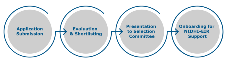 NIDHI-EIR – AIC at Indian School of Business